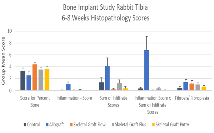 The Importance of Biocompatibility